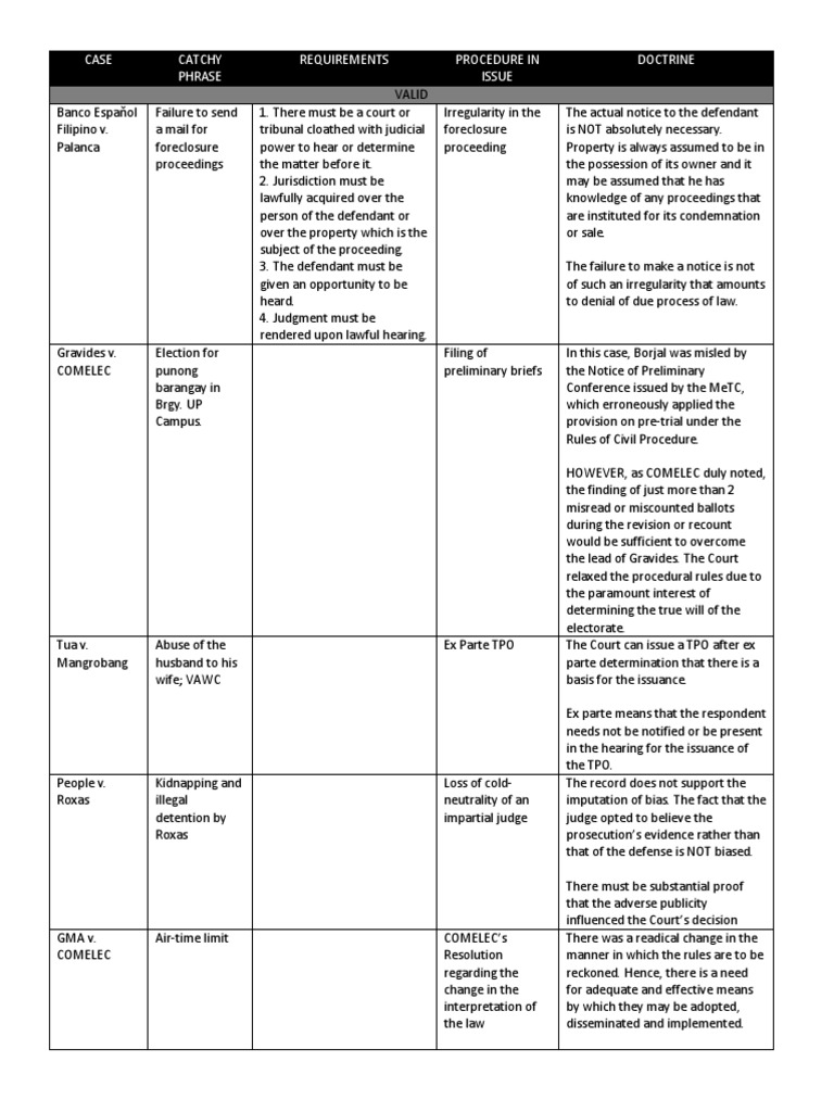 Procedural Due Process Reviewer | PDF | Bankruptcy | Nuisance