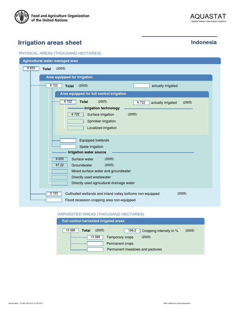 Irrigation Areas Sheet: Aquastat | PDF | Water Management | Irrigation