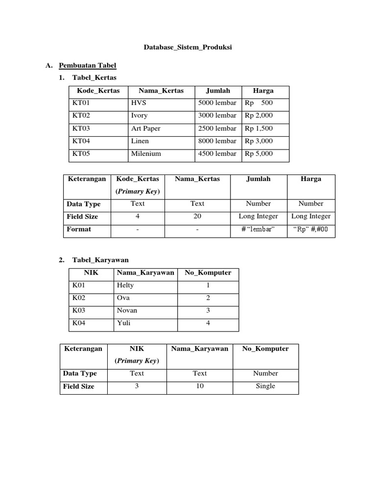Contoh Database Sistem Produksi | PDF