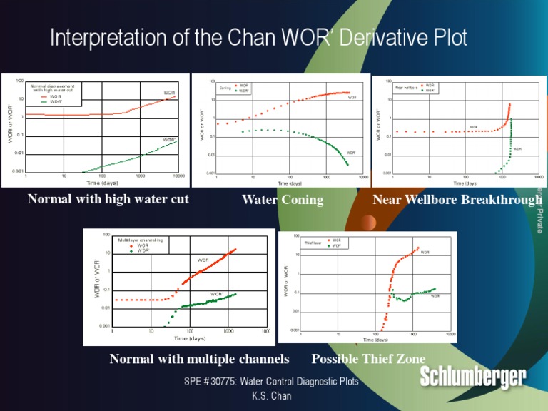 Chan Plot Interpretations