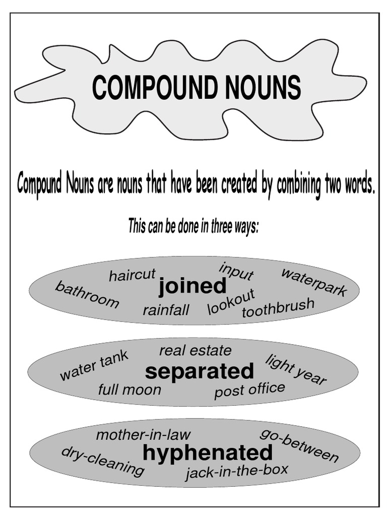 Compound Nouns Poster PDF | PDF
