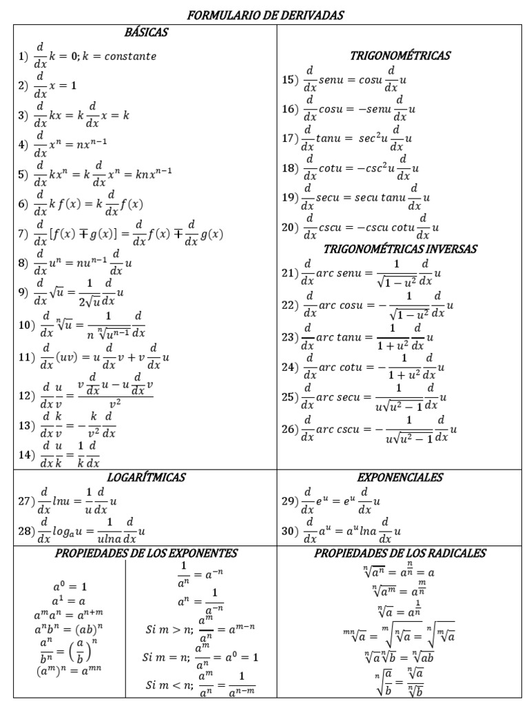 Formulario de Derivadas | Matemáticas