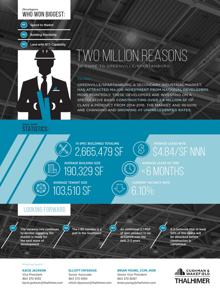 GVL Economic Development Infographic | Download Free PDF | Economies ...