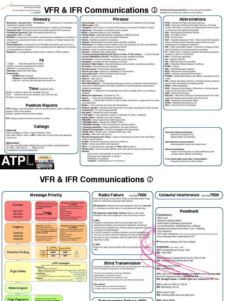 ATPLessentials VFR IFR Communications PDF | PDF