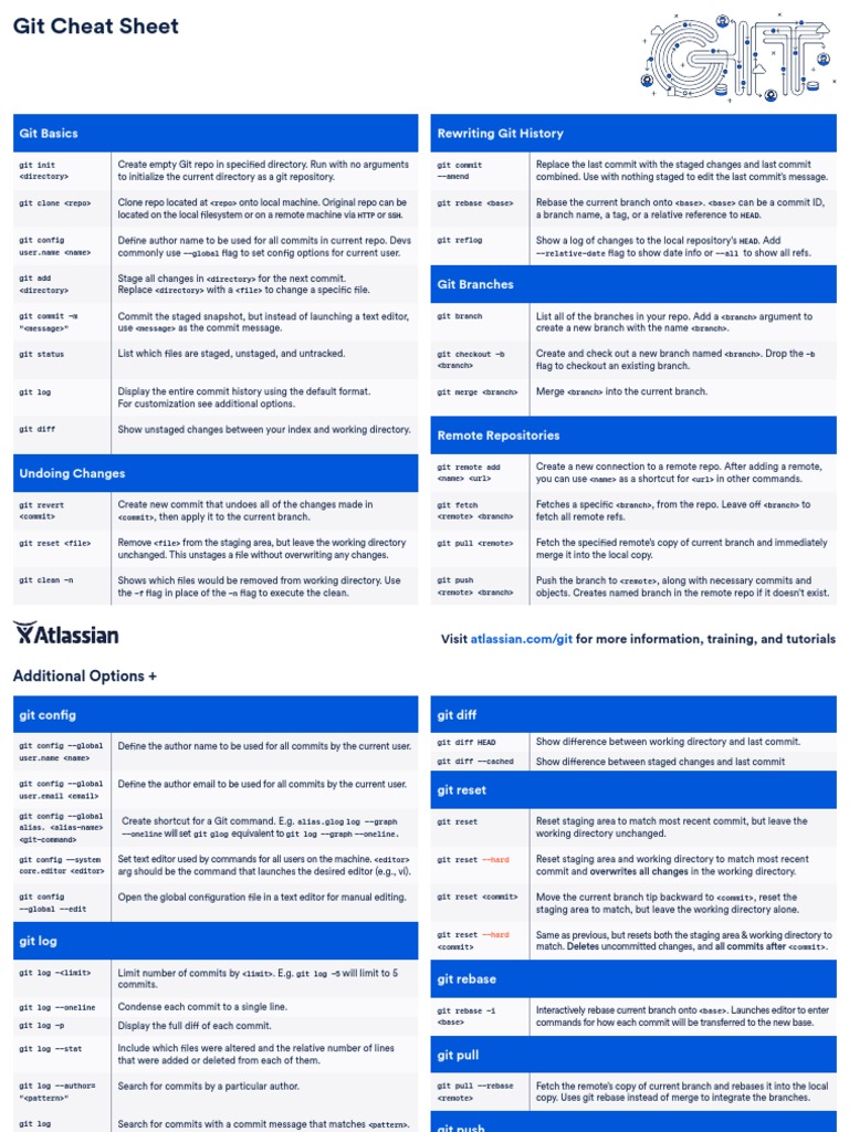 Atlassian Git Cheatsheet PDF | PDF