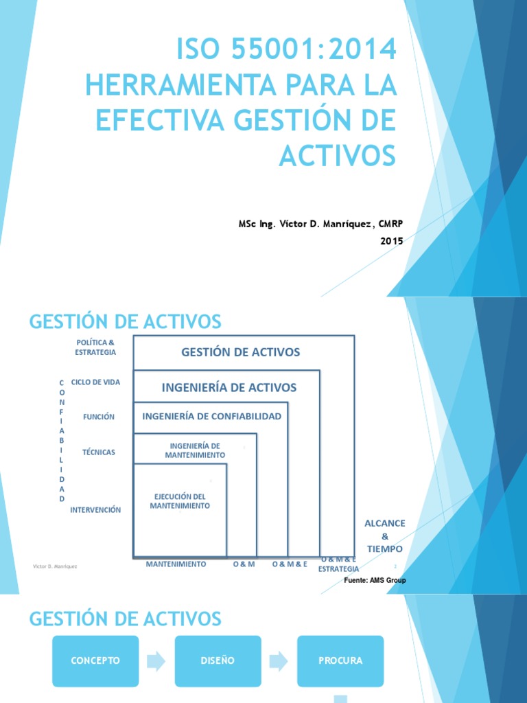 ISO 55000 - 2014 para La GA | PDF | Planificación | Beneficio (economía)