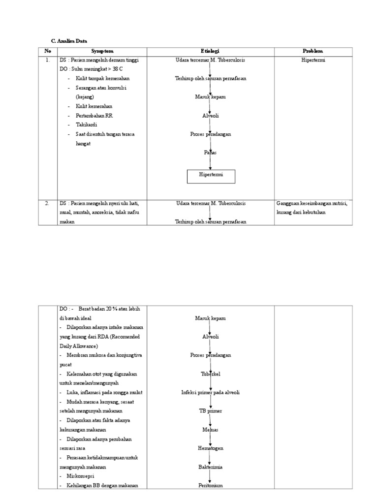 Analisa Data TBC | PDF