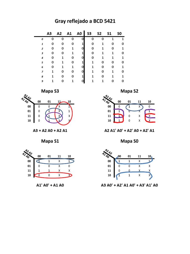 Gray Reflejado A BCD 5421: A3 A2 A1 A0 S3 S2 S1 S0 | PDF
