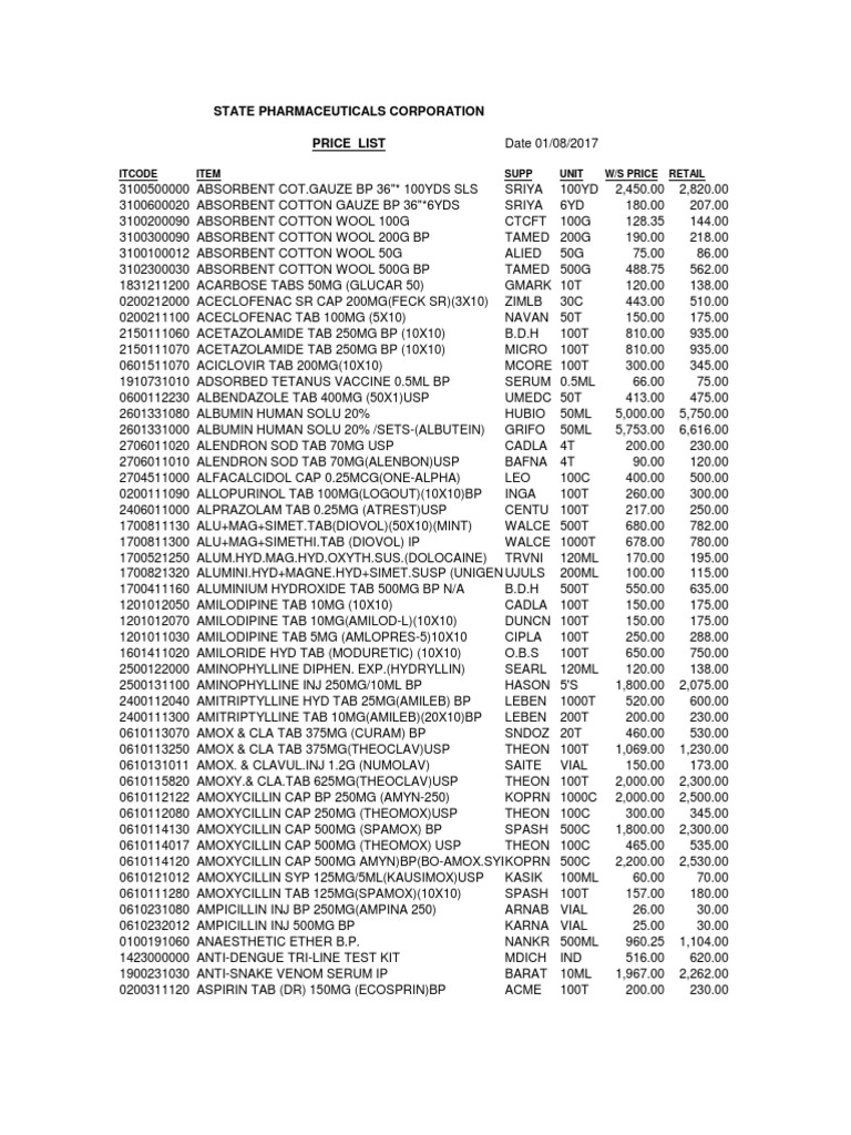 Pharmacy Price List | Syringe | Pharmacology