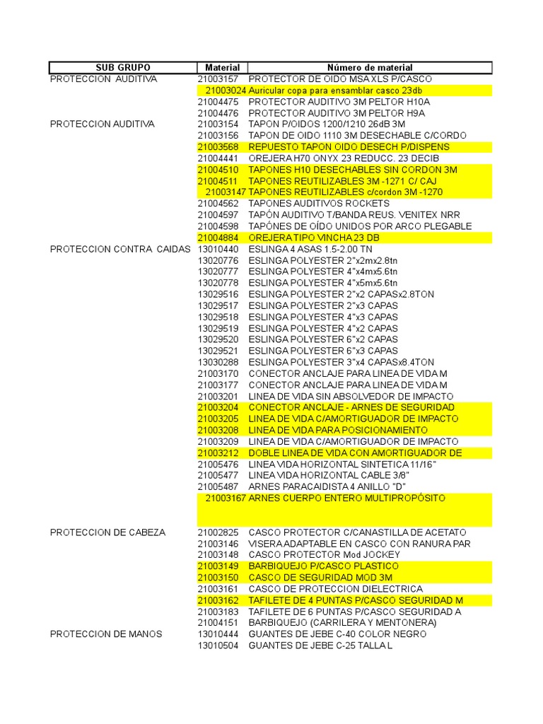 Lista de EPP | PDF | Procesos Quimicos | Materiales naturales