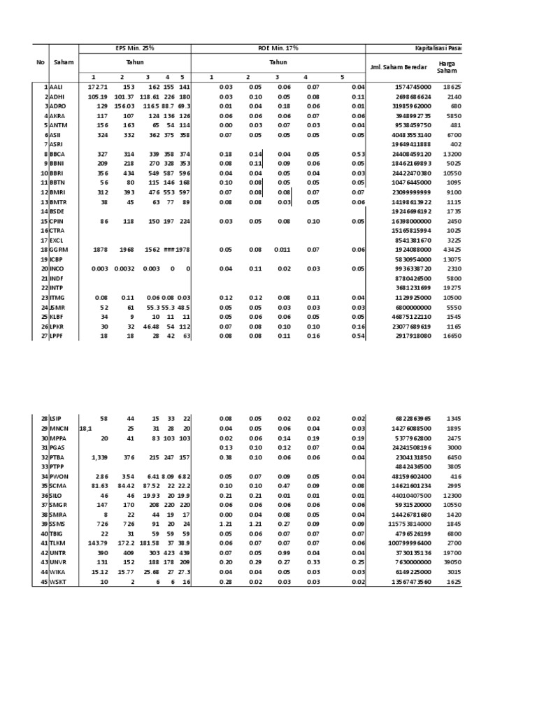 10 Saham Terbaik Metode CANSLIM | PDF