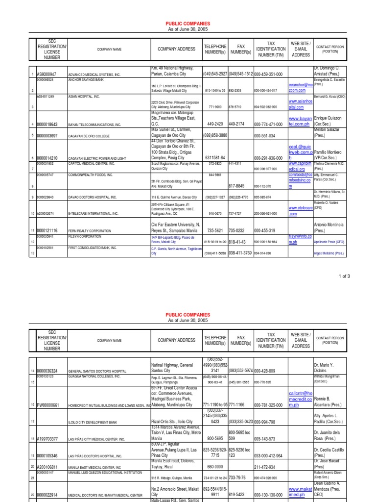 SEC Registered Companies in the Philippines | PDF | Makati | Manila