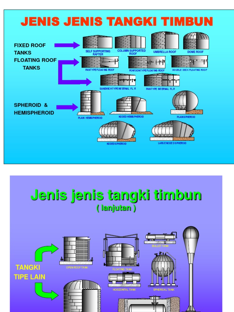 Jenis Standard Tangki Timbun 1 | PDF
