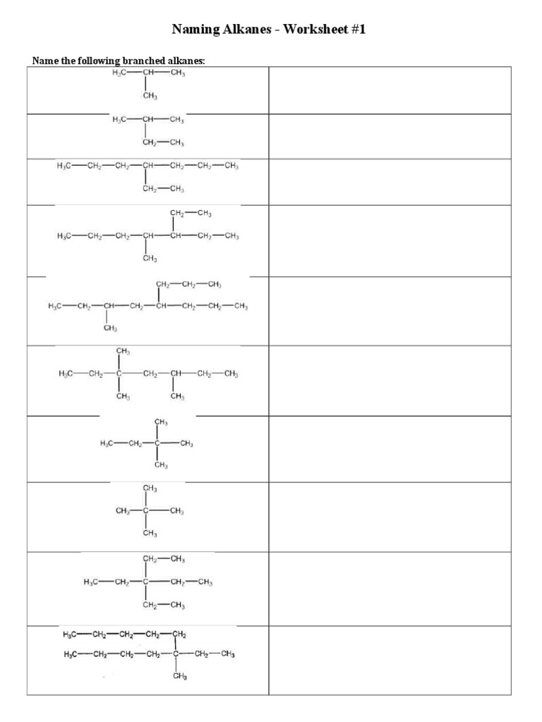 Naming Hydrocarbons Worksheet