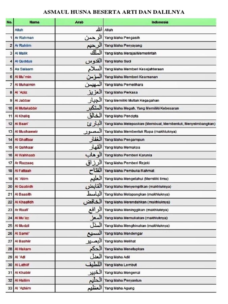 Asmaul Husna Beserta Arti Dan Dalilnya | PDF