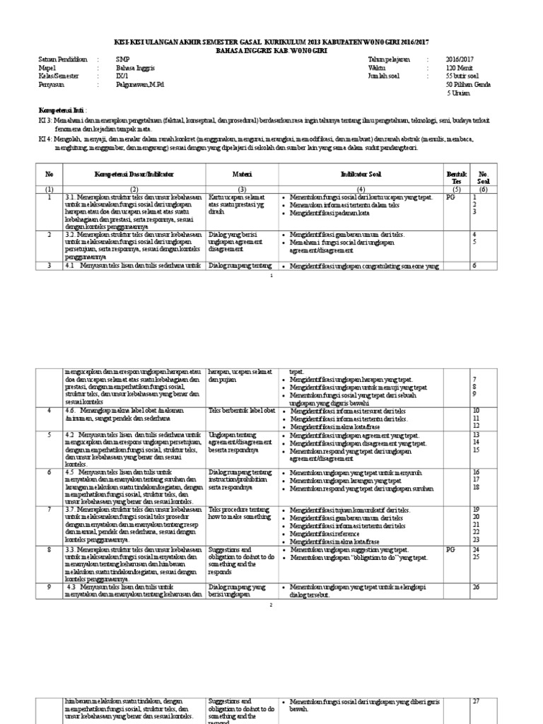 Kisi Kisi PAS Kelas 9 Gasal k13 | PDF