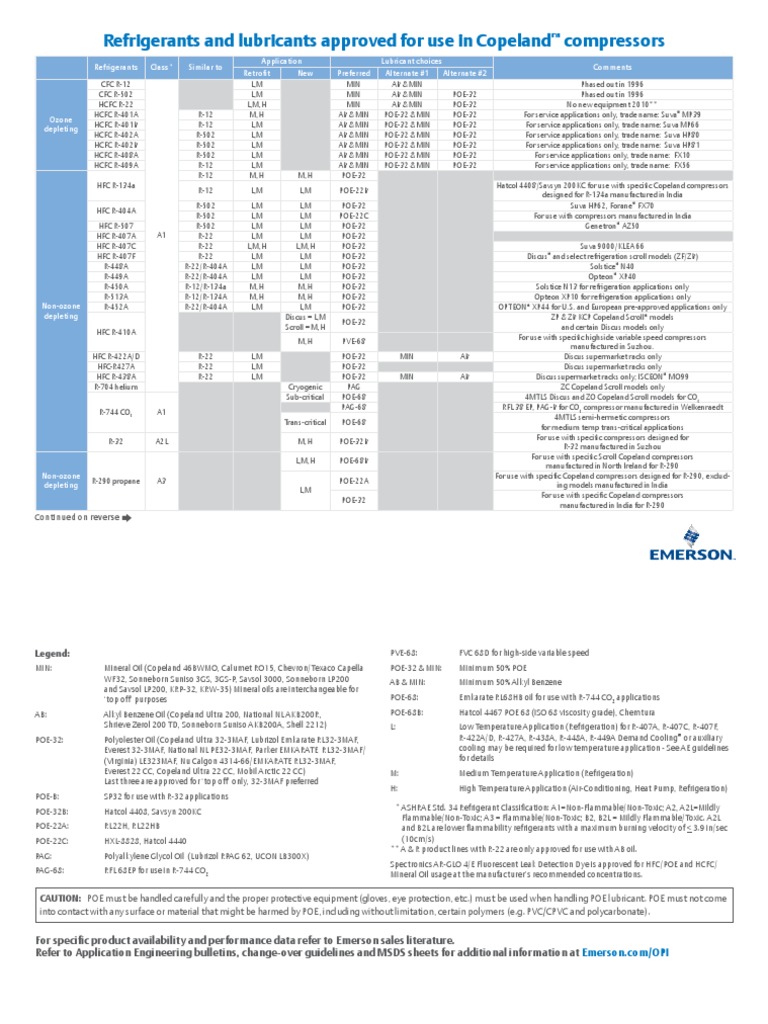 Emerson Compressor Refrigerant Oil List 93-11 | PDF ...