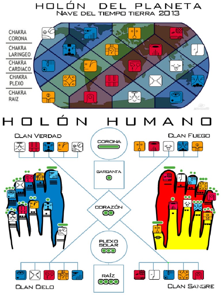 Holon Humano Planetario | PDF