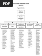 Real Estate Assets Development Organizational Chart | PDF | Lease | Renting