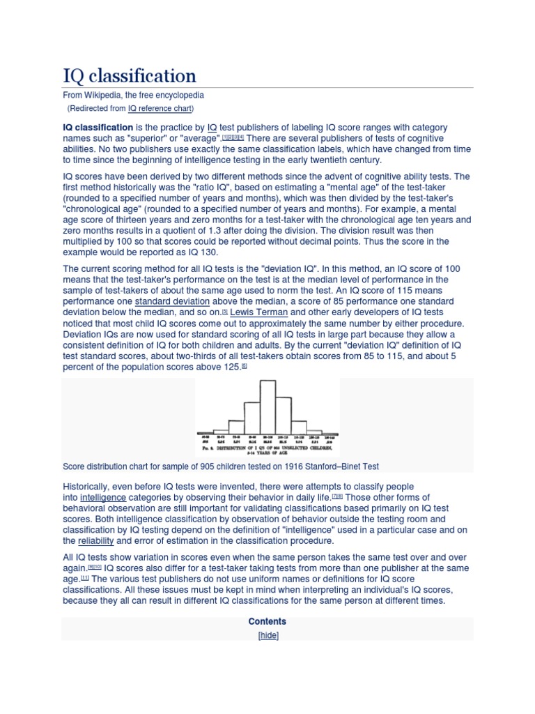 IQ Classification | Genius | Intelligence Quotient