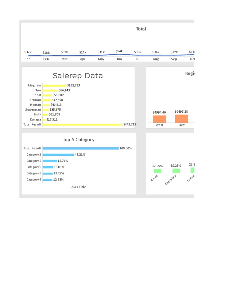 PIVOT | PDF | Foods | Cooking