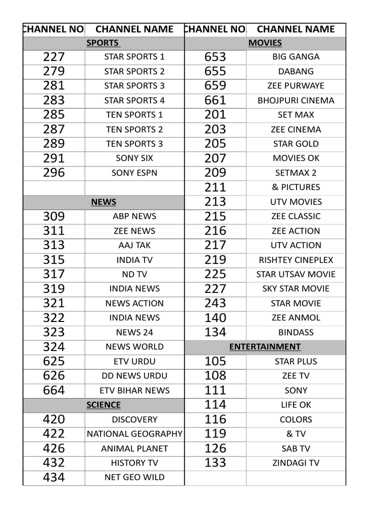 Channel Guide: A Comprehensive Listing of Indian Television Channels ...
