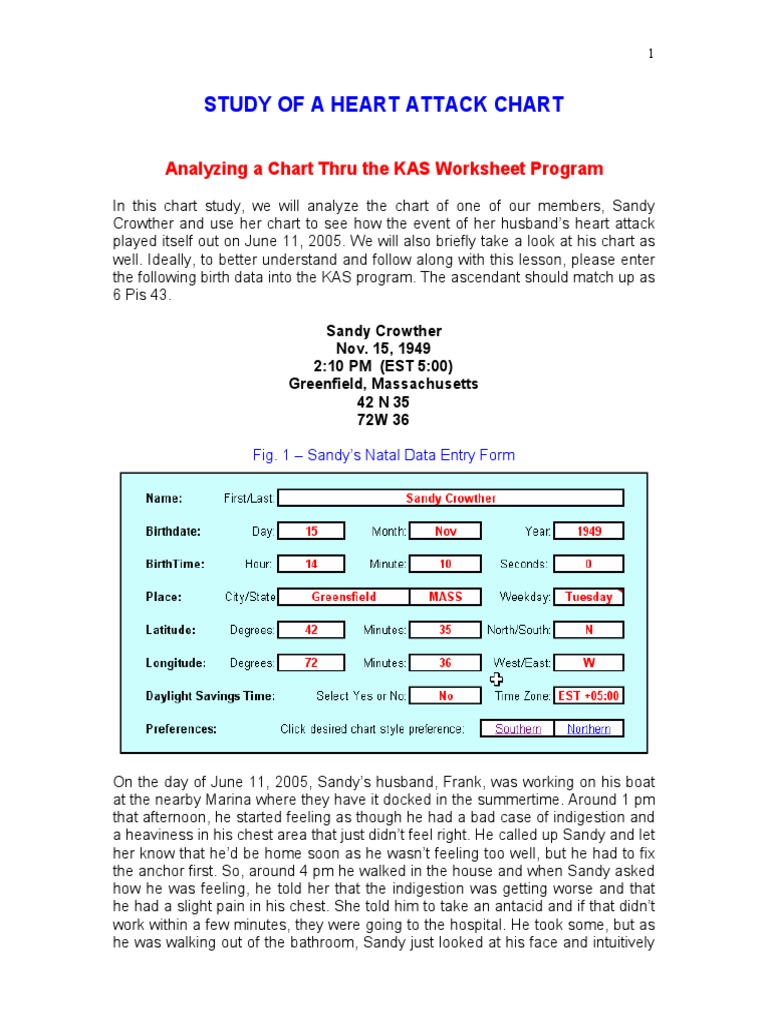 Study of A Heart Attack Chart: Analyzing A Chart Thru The KAS Worksheet ...
