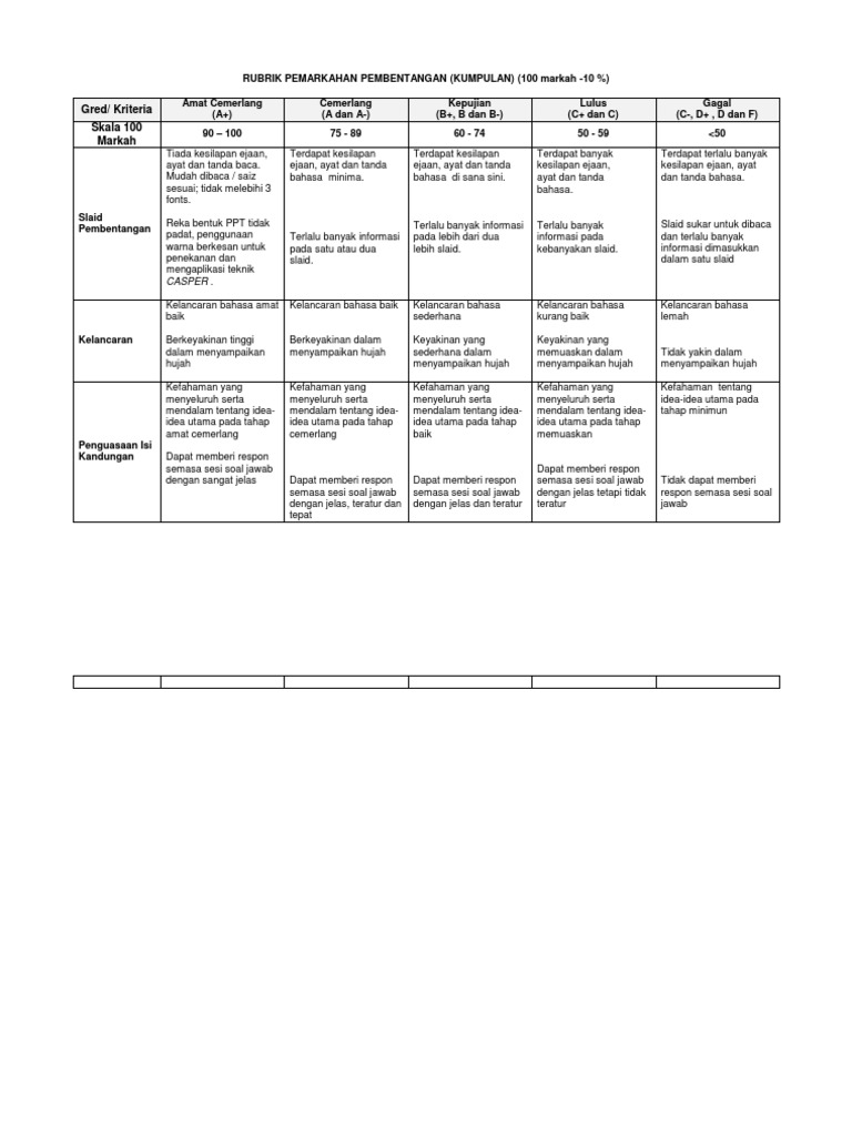 Rubrik Pemarkahan Pembentangan | PDF