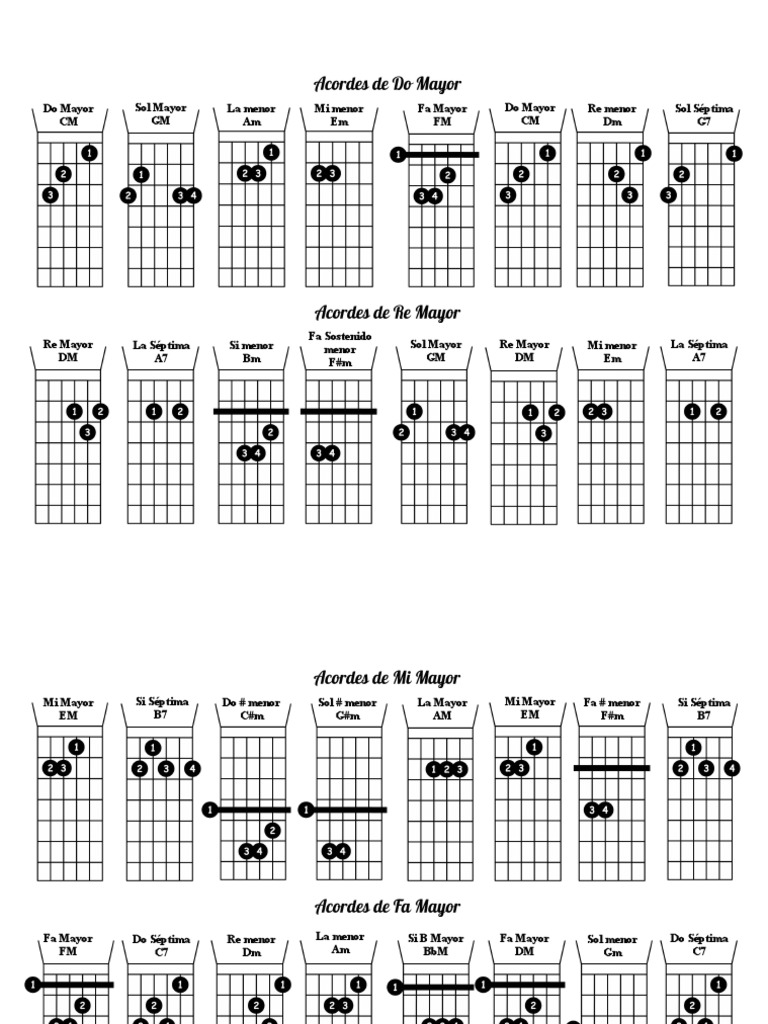 Acordes Basicos De Guitarra Pdf Escalas De Guitarra 14 Escalas Que