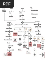 Woc CHF Baruuu | PDF