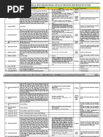 Agro-Chemical Compatibility Guide | PDF | Intensive Farming ...