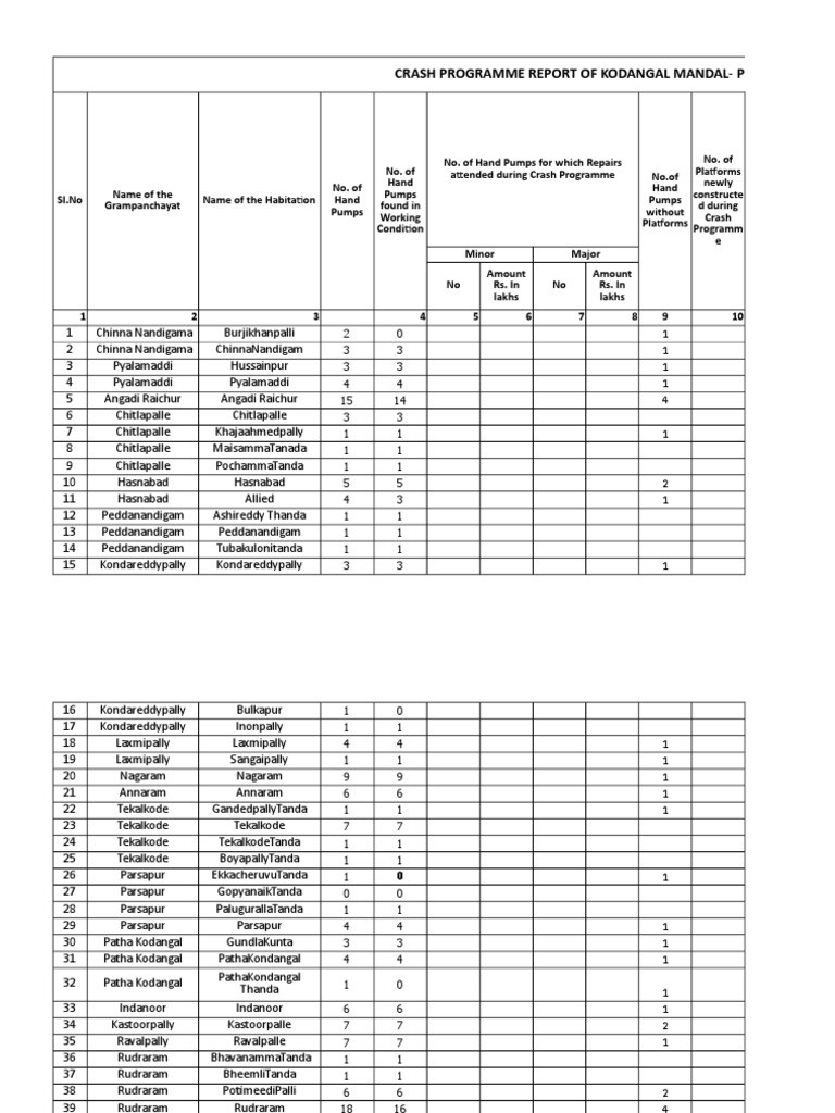 Tentative Crash Programme | PDF | Nature