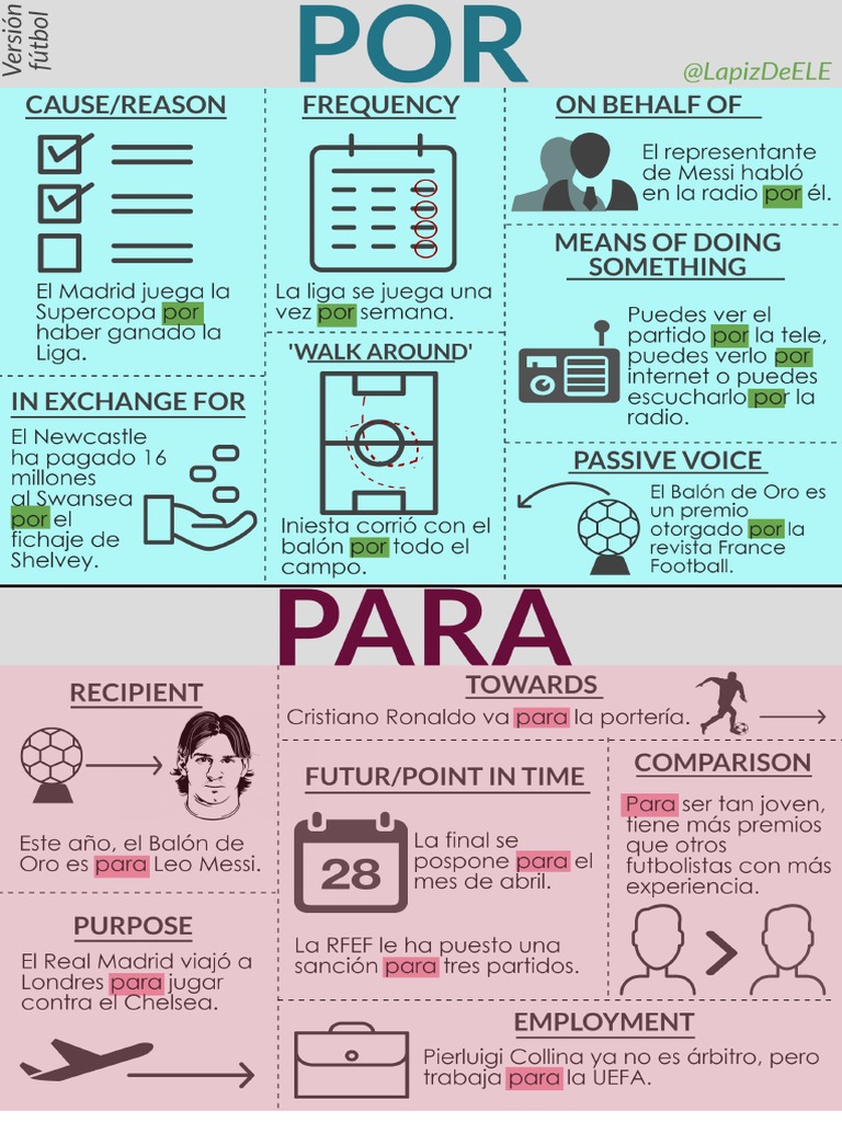 Por Vs para | PDF