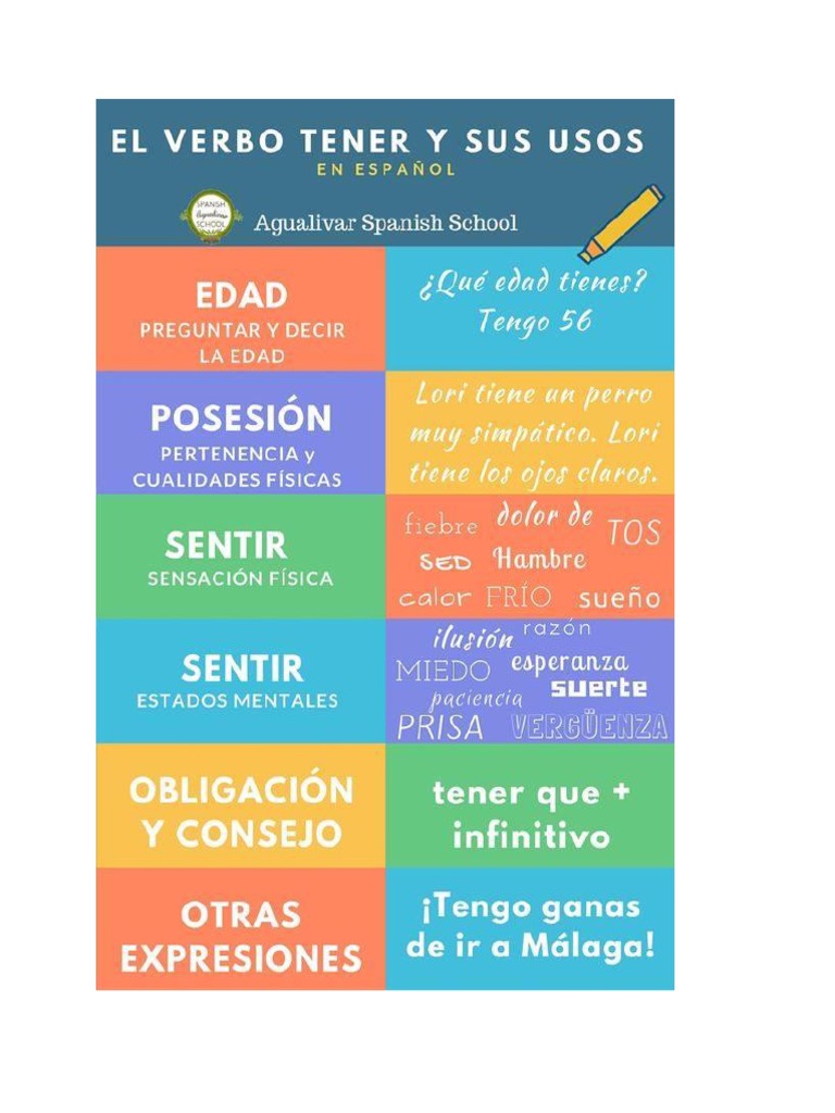 El Verbo Tener y Sus Usos | PDF
