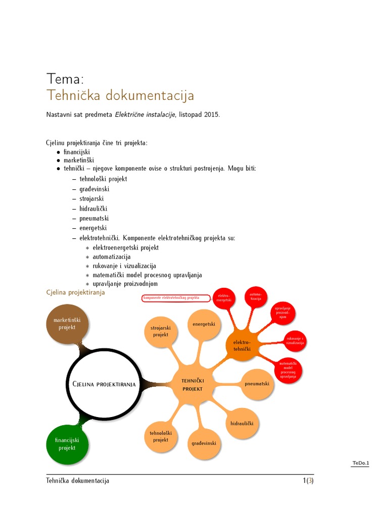 Tehnicka Dokumentacija Print | PDF