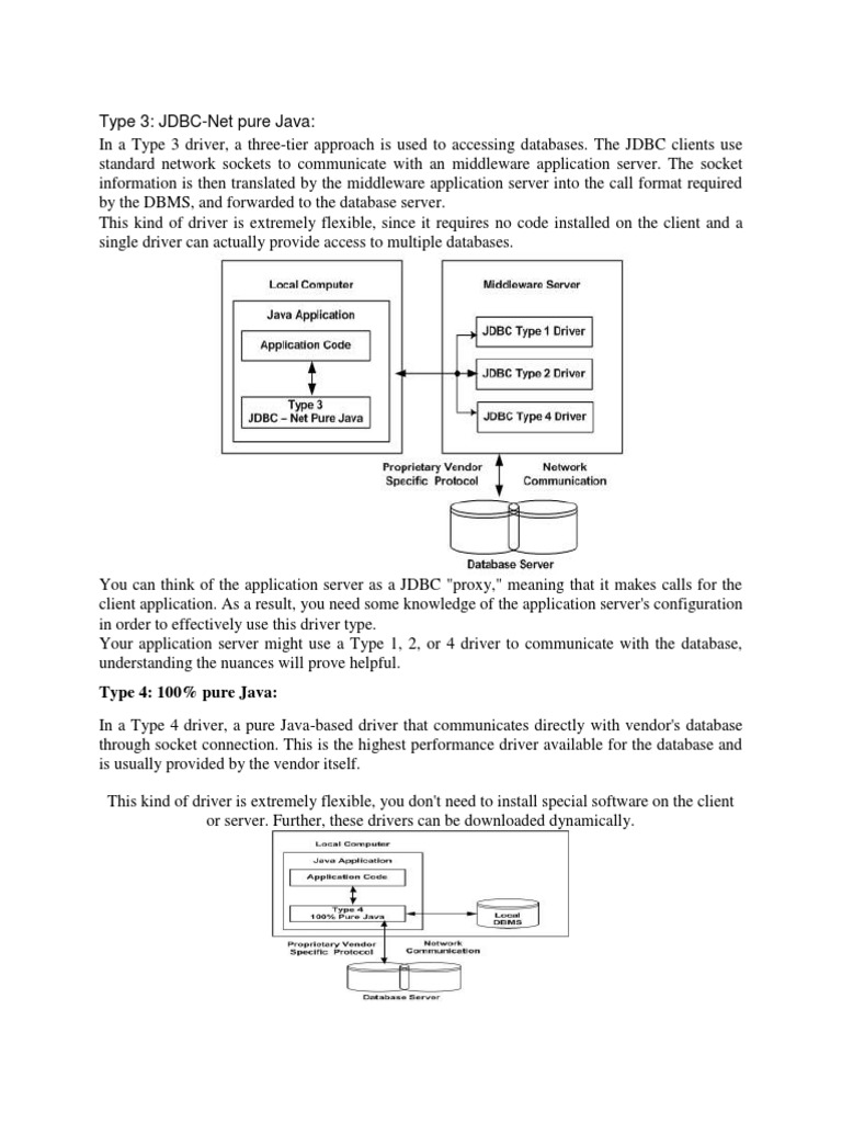 Type 3 4 Driver | PDF