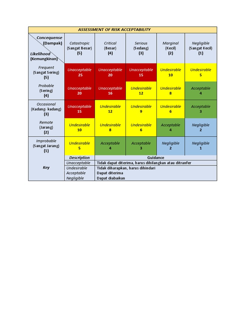 Assessment of Risk Acceptability | PDF