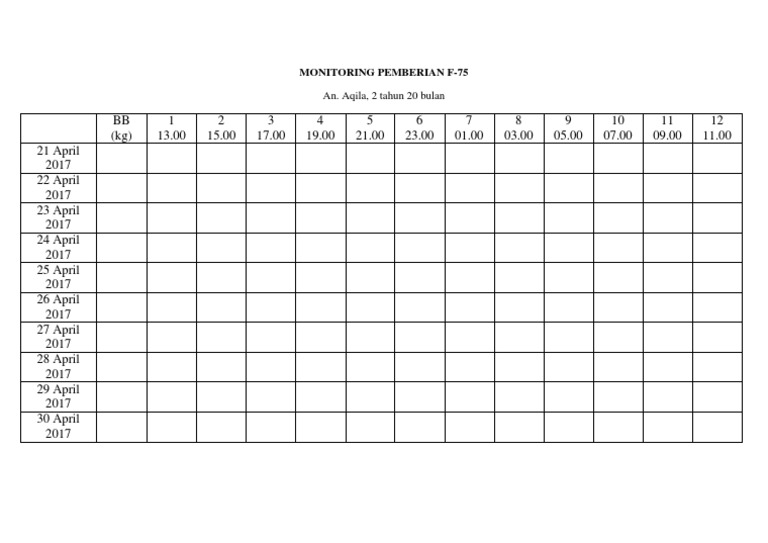 Tabel Monitoring Pemberian f75 | PDF