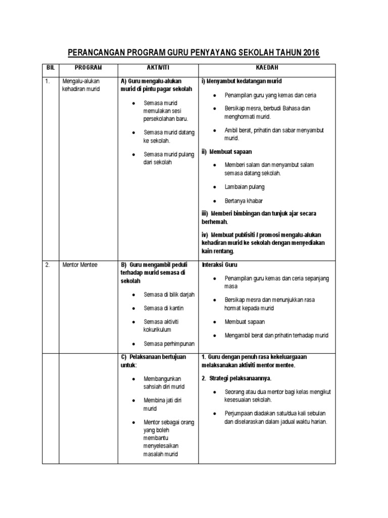 Perancangan Program Guru Penyayang Sekolah | PDF