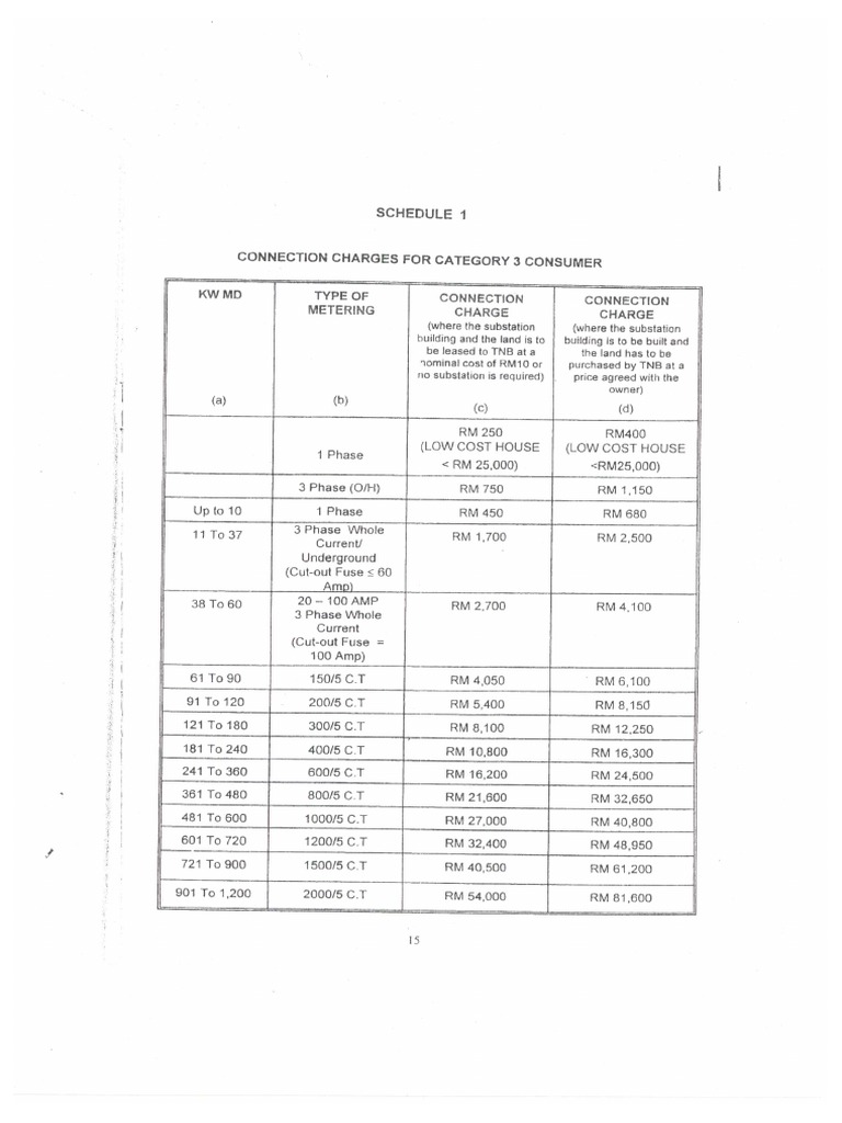 TNB Connection Charges | PDF