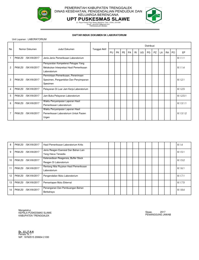 Daftar Induk Dokumen SK Laboratorium | PDF