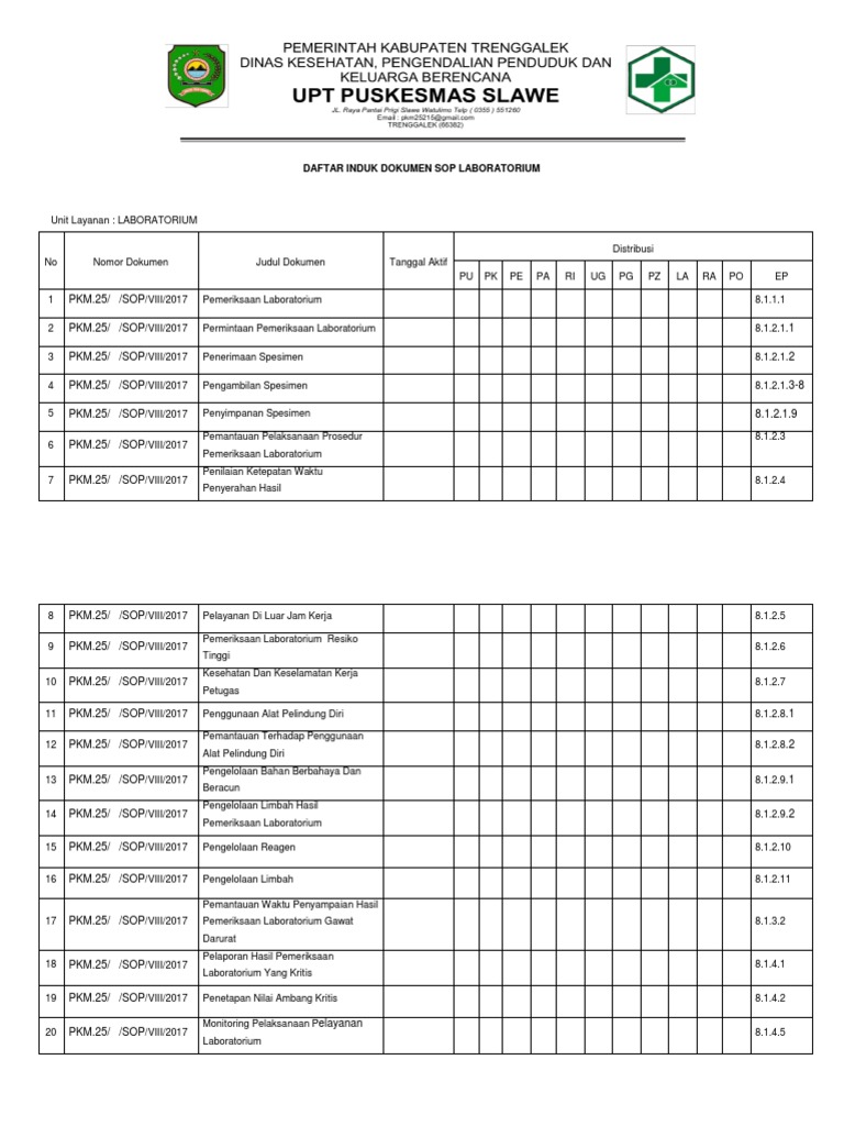 Daftar Induk Dokumen Sop Laboratorium | PDF