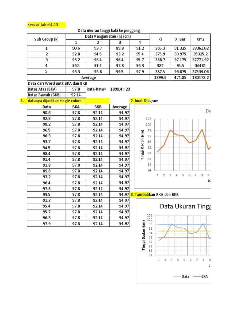 Data Ukuran Tinggi: Data BKA BKB Average | PDF