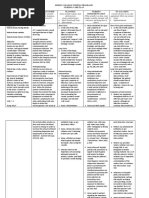 Nursing Care Plan For Cellulitis | PDF | Infection | Nursing
