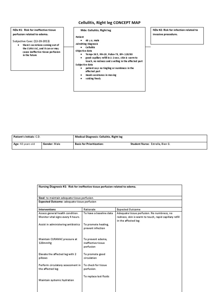 Cellulitis Concept Map | PDF | Perfusion | Edema