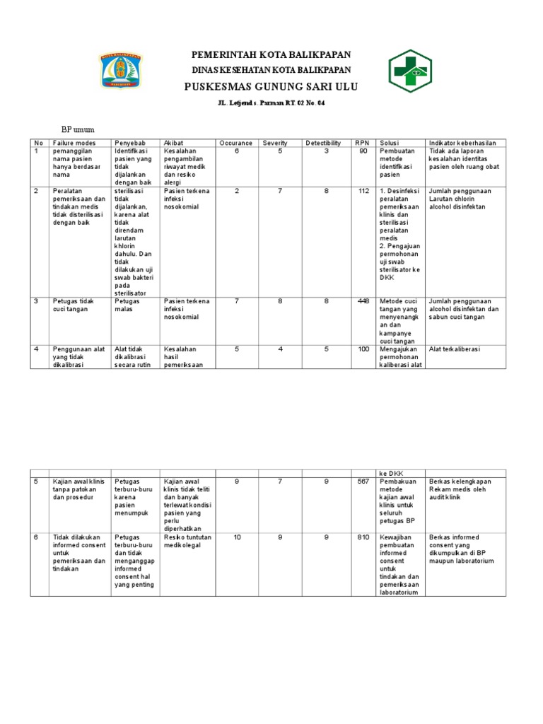 Matriks FMEA BP Umum Puskesmas GSU | PDF