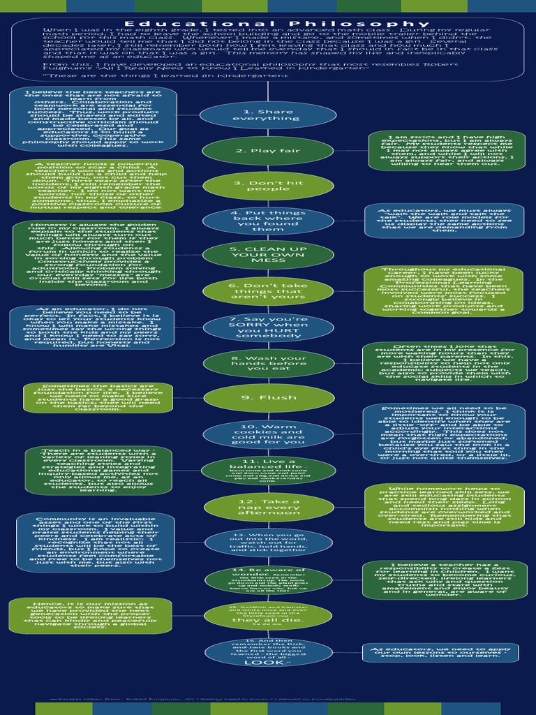 Educational Philosophy for Lifelong Learning | PDF | Philosophy Of ...