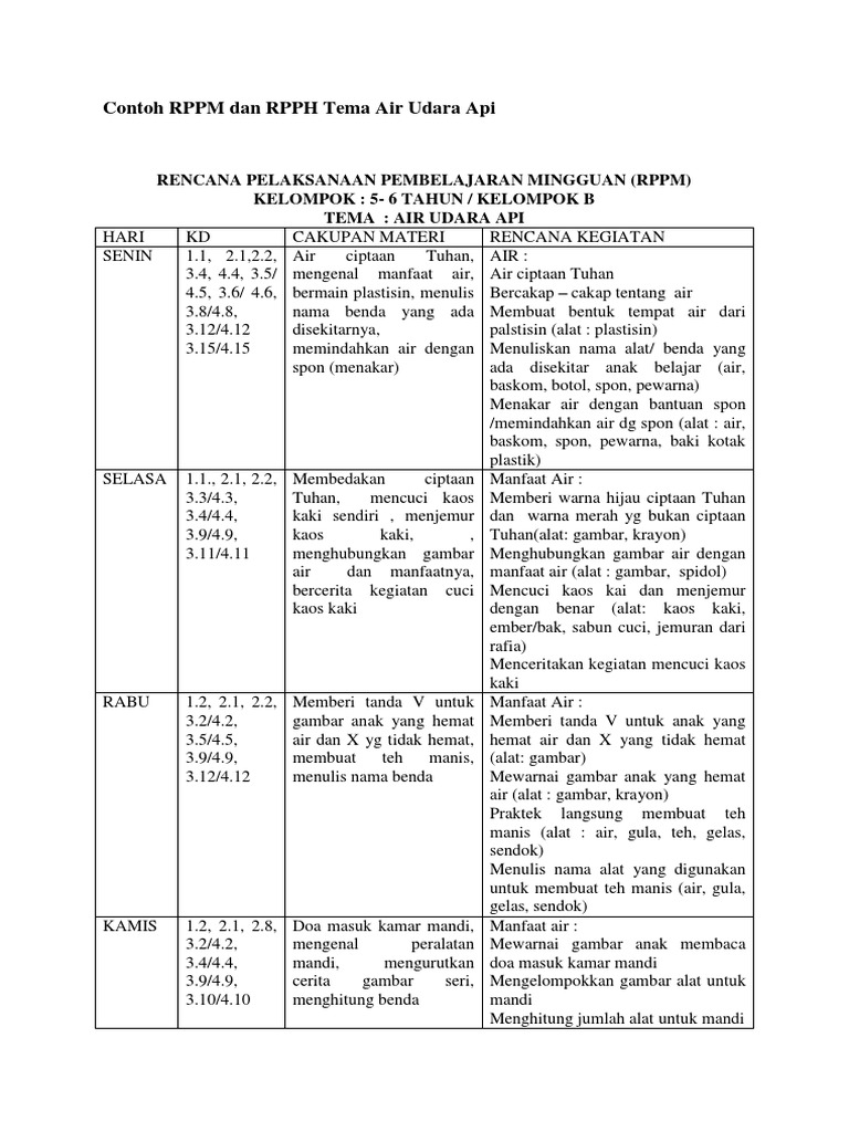 Contoh RPPM Dan RPPH Tema Air Udara API | PDF