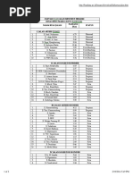 Daftar Nama Jalan di Surabaya | PDF