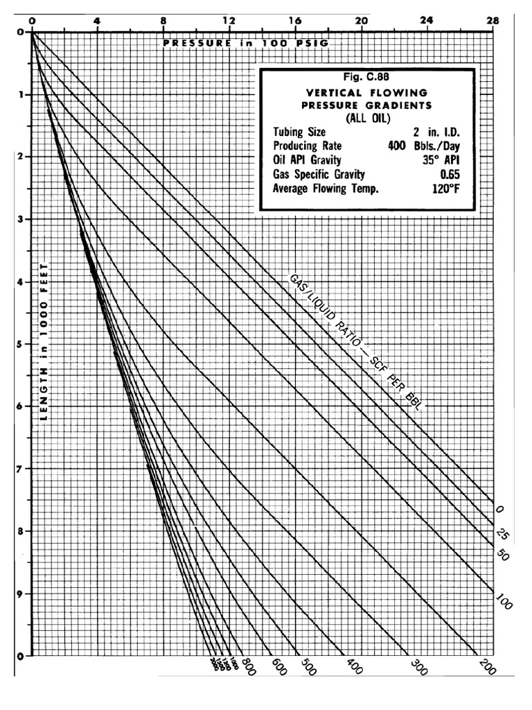 TPR Chart | PDF